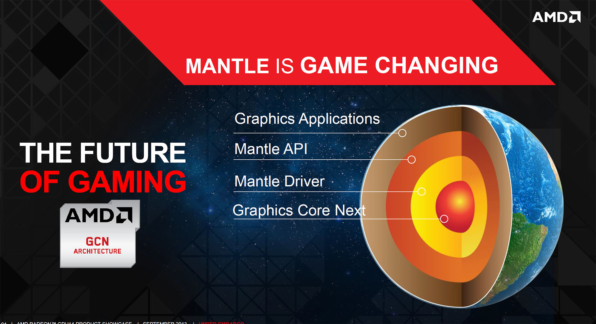 Mantle Amd