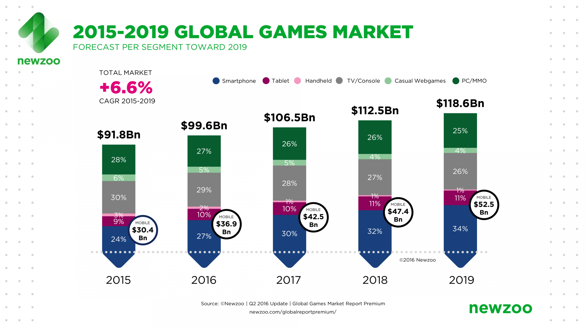 PC Gaming Remains More Profitable Than Console Gaming, Mobile Gaming ...
