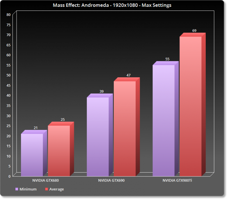 Mass Effect Andromeda Pc Performance Analysis 1813