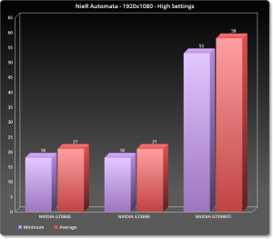 NieR: Automata - PC Performance Analysis