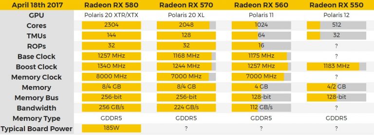 AMD launches its Radeon 500 series today, benchmarks coming later today