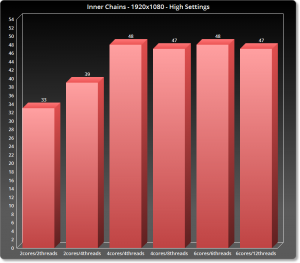 Inner Chains CPU - DSOGaming