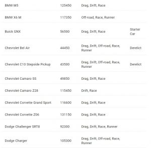 Here is the full list of cars for Need for Speed Payback