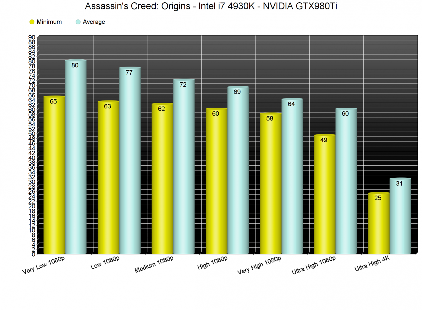 Assassin's Creed Origins PC Performance Analysis