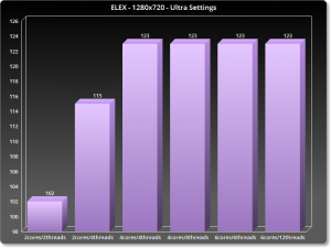 ELEX PC Performance Analysis