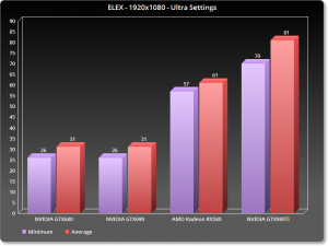 ELEX PC Performance Analysis