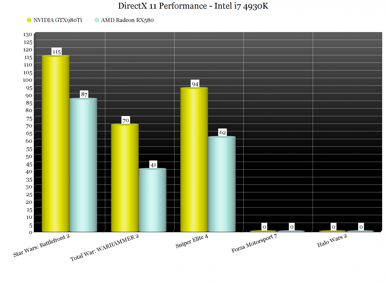 The state of DX12 games in 2017, is DirectX 12 losing its steam?