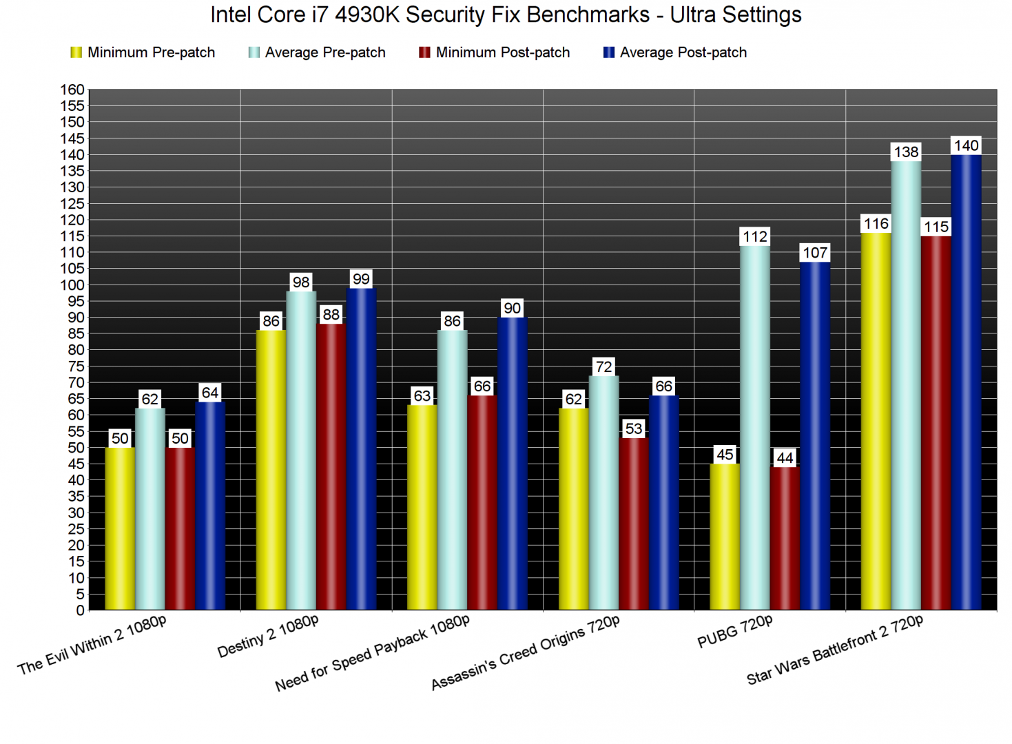 Windows 10 Intel Security Update is now available, six triple-A games ...