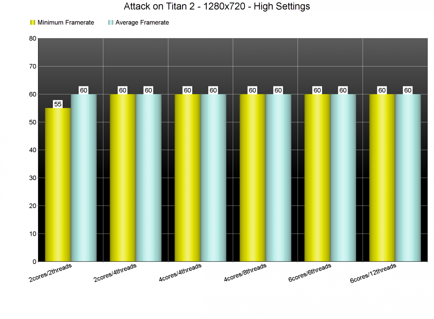 Attack on Titan 2 PC Performance Analysis