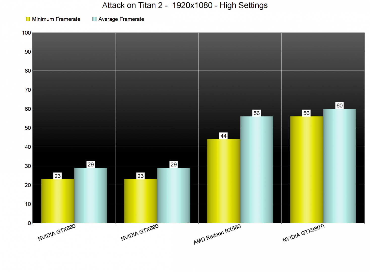 Attack on Titan 2 PC Performance Analysis