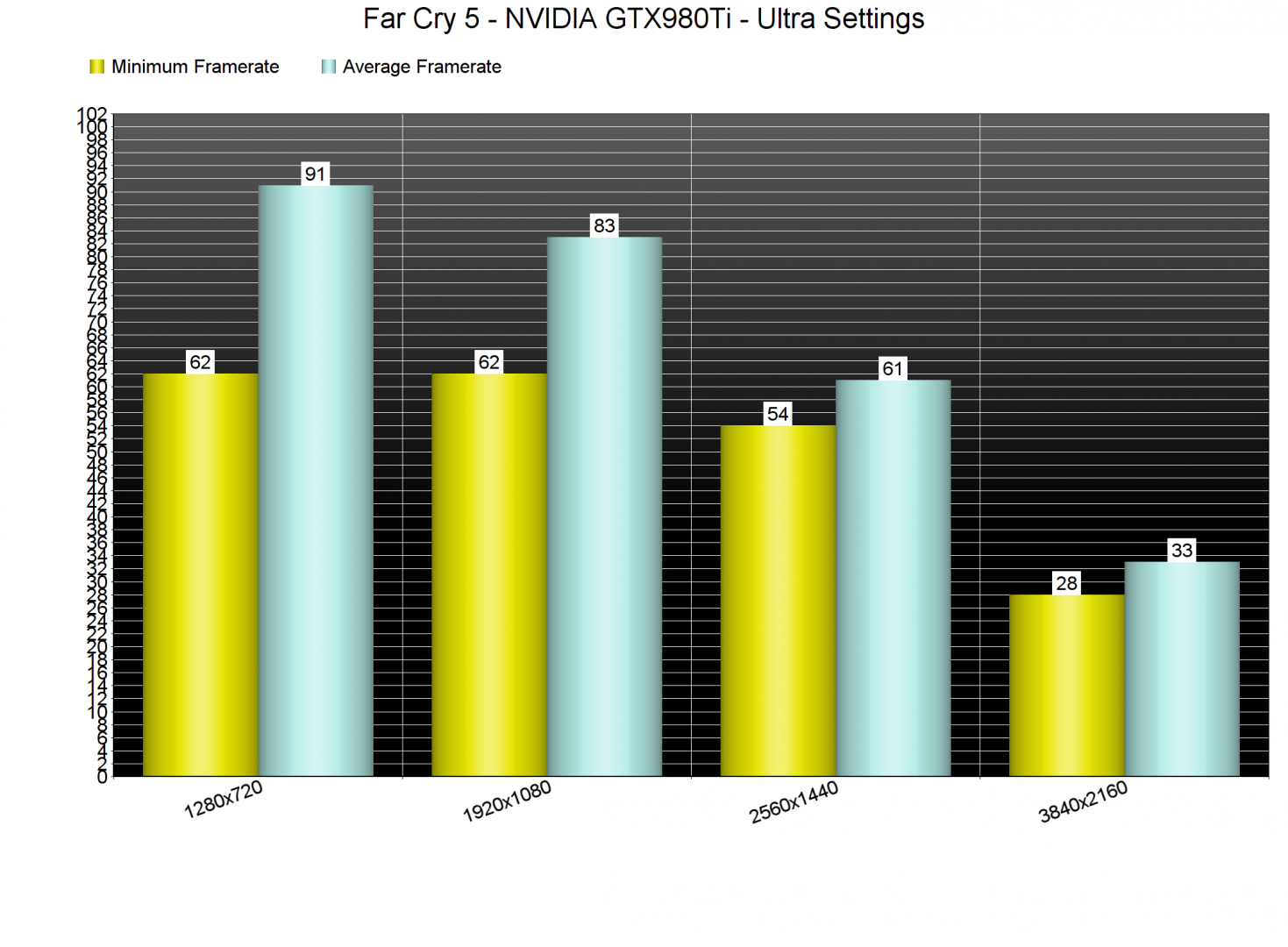Far Cry 5 Pc Performance Analysis