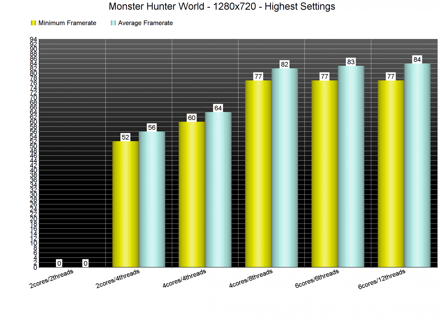 Monster Hunter World PC Performance Analysis