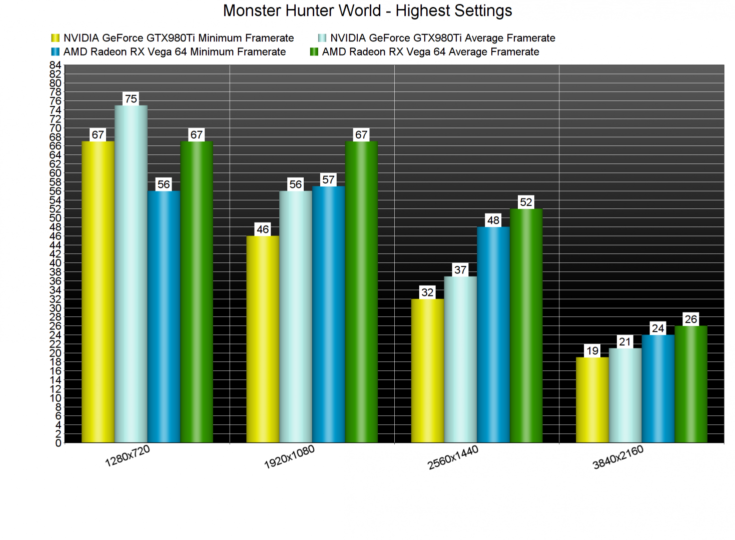 Monster Hunter World PC Performance Analysis