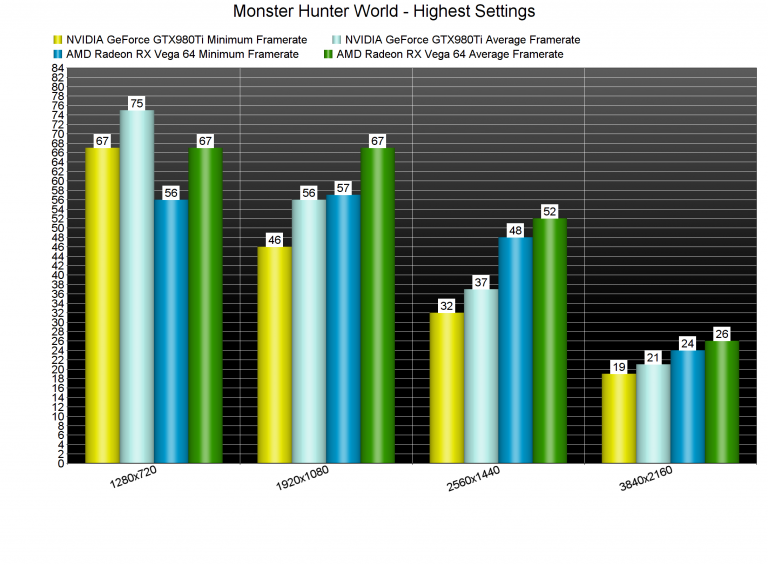 Monster Hunter World PC Performance Analysis