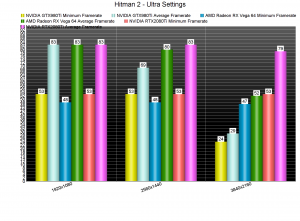 Hitman 2 PC Performance Analysis