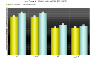Just Cause 4 PC Performance Analysis
