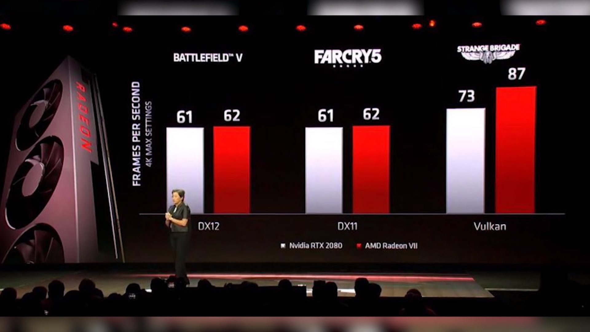 NVIDIA's CEO on AMD's Radeon VII GPU: "It's underwhelming"