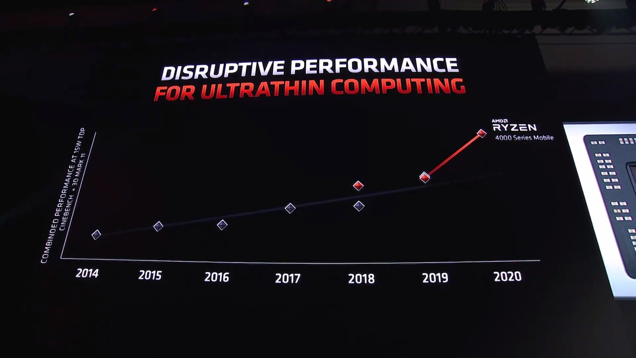 AMD officially announces its 3rd generation AMD Ryzen 4000 Series CPUs ...
