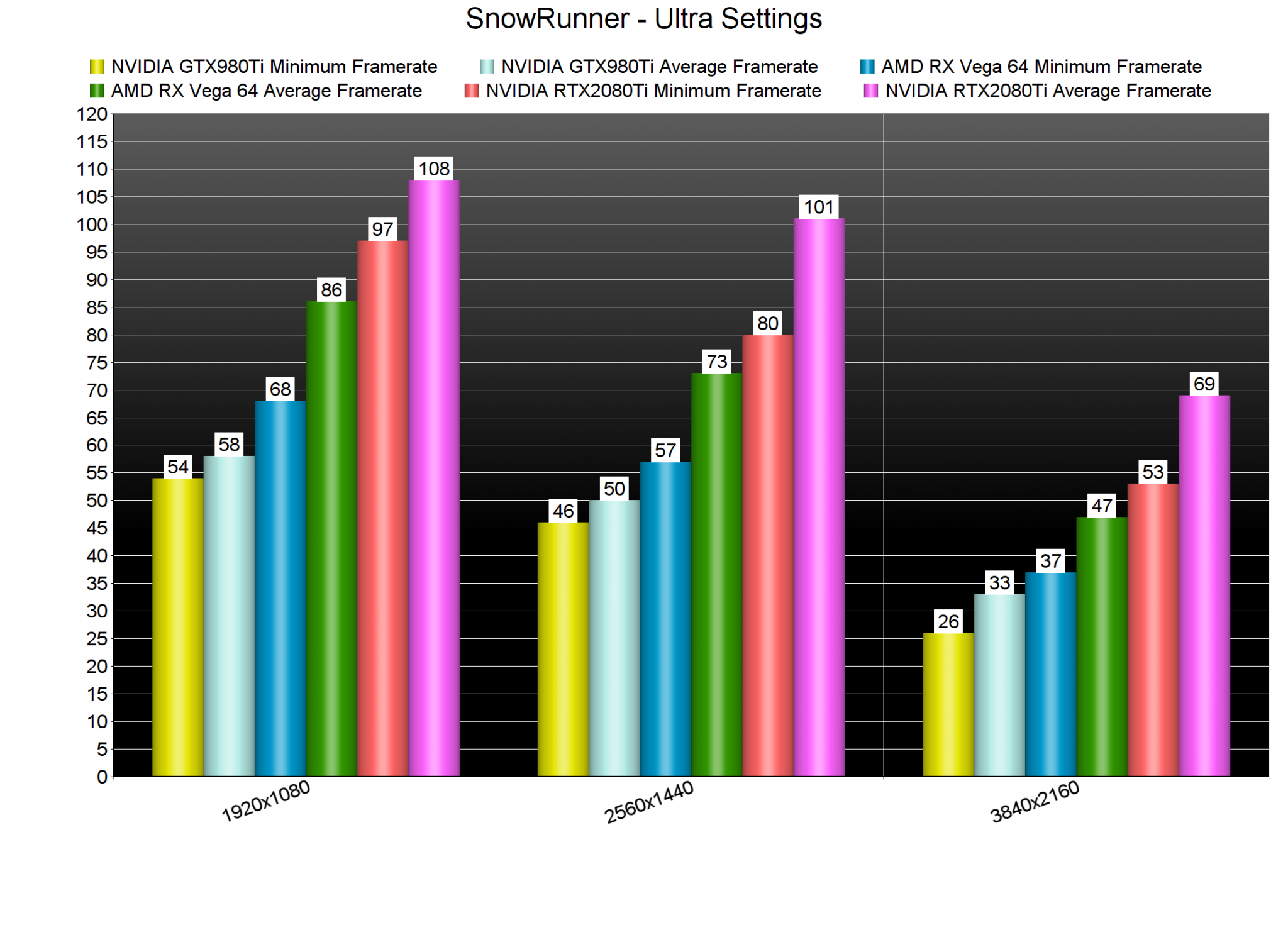 SnowRunner PC Performance Analysis
