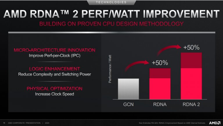 AMD's next-gen RDNA 2 graphics cards to feature higher clock speeds and ...
