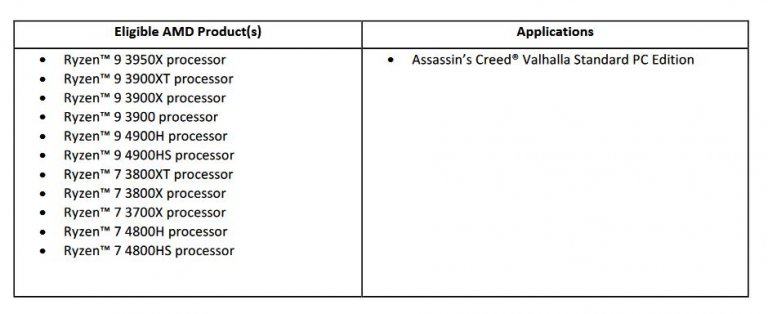 AMD's latest "Equipped to Win" bundle will give new Ryzen CPU buyers a ...