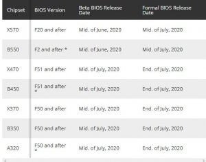 Gigabyte releases new BIOS firmware to fix security issues, improve ...