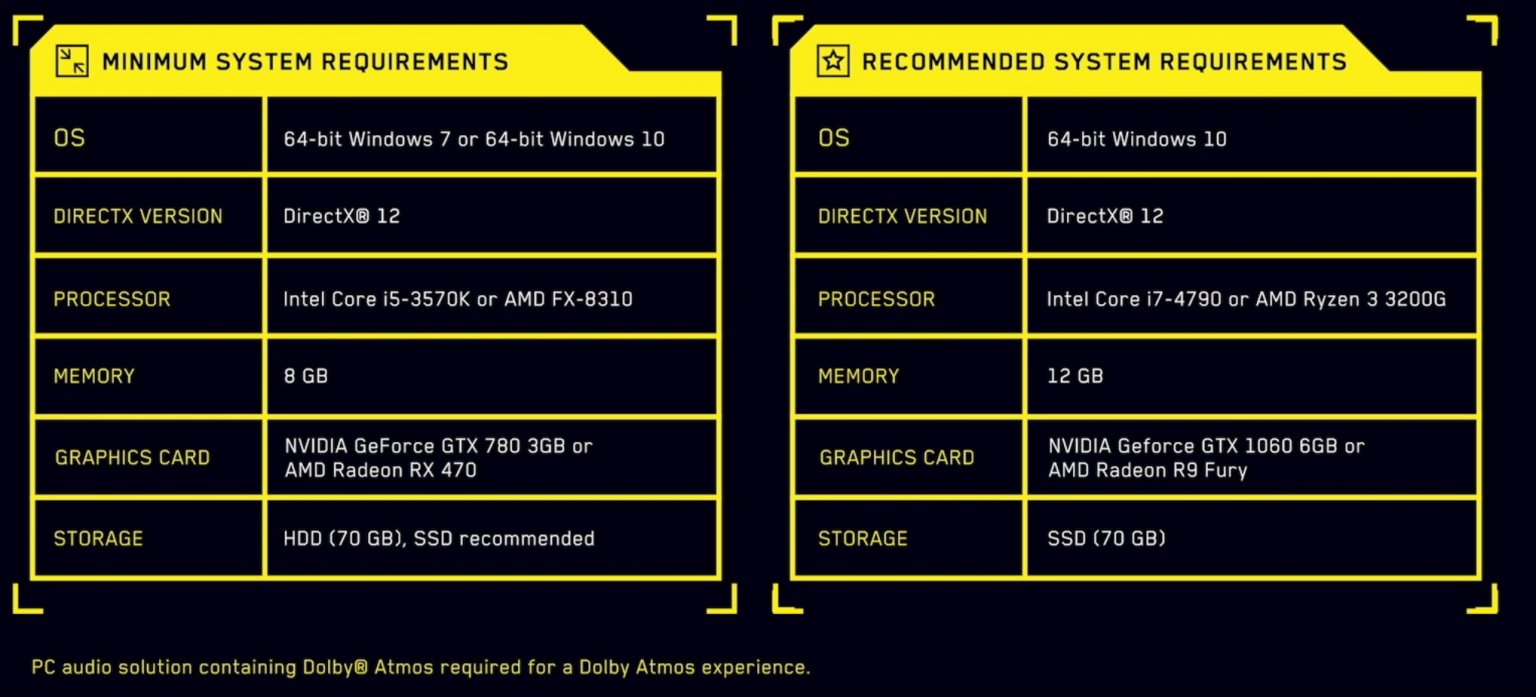 New in-game trailers and PC requirements for Cyberpunk 2077