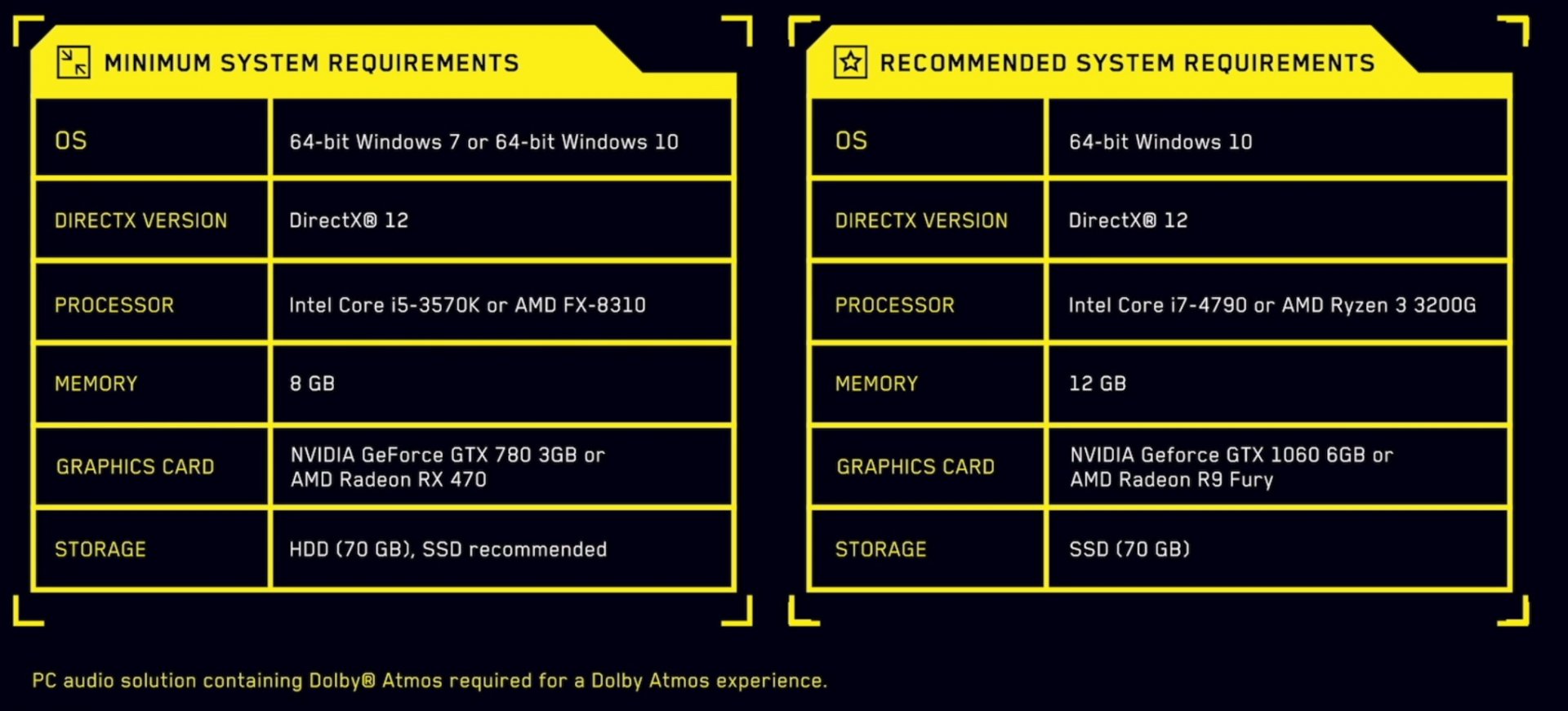 New in-game trailers and PC requirements for Cyberpunk 2077