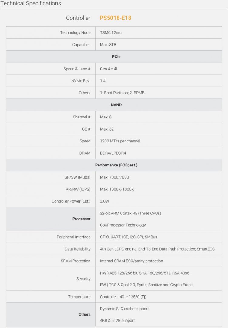 Phison's PS5018-E18 SSD controller can hit 7.4 GB/s sequential read ...