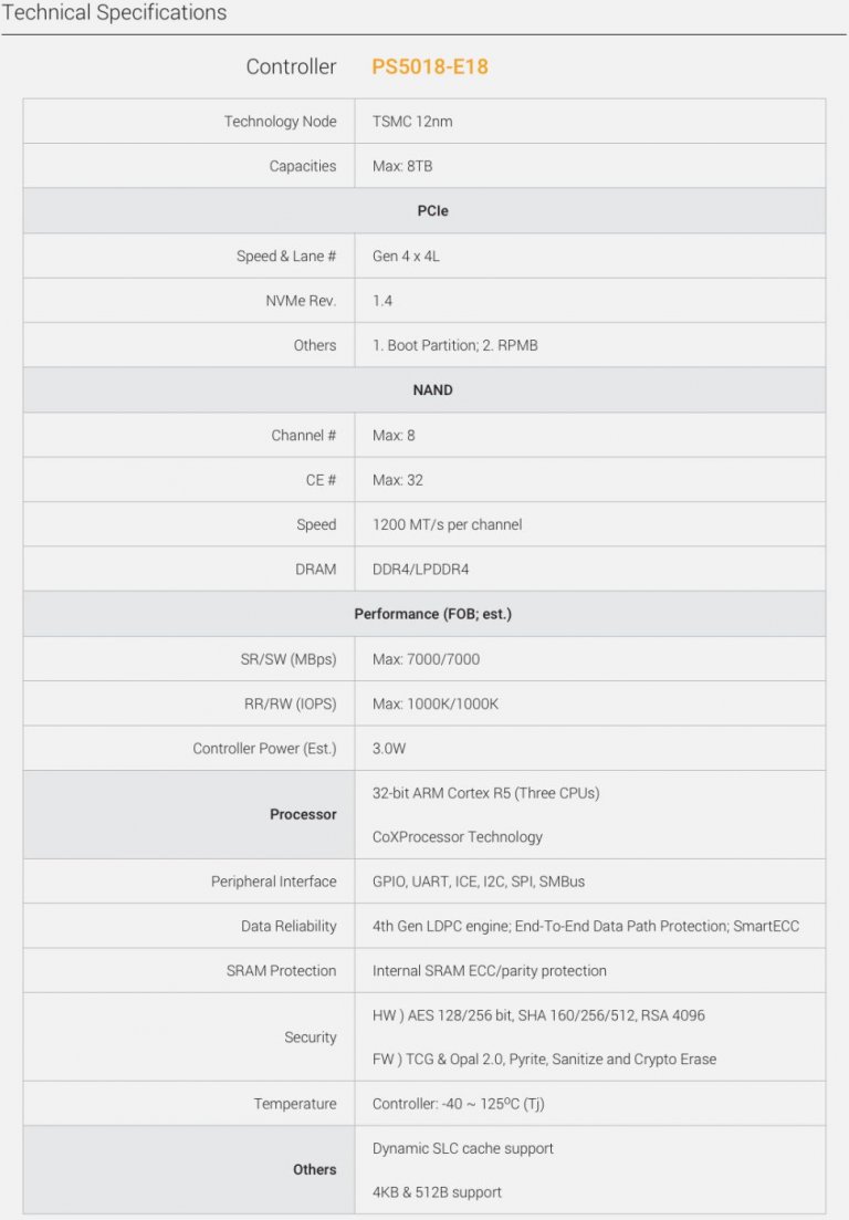 Phison's PS5018-E18 SSD controller can hit 7.4 GB/s sequential read ...