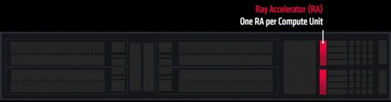 AMD discusses RDNA 2 RX 6000-series GPUs' ray-tracing and super ...