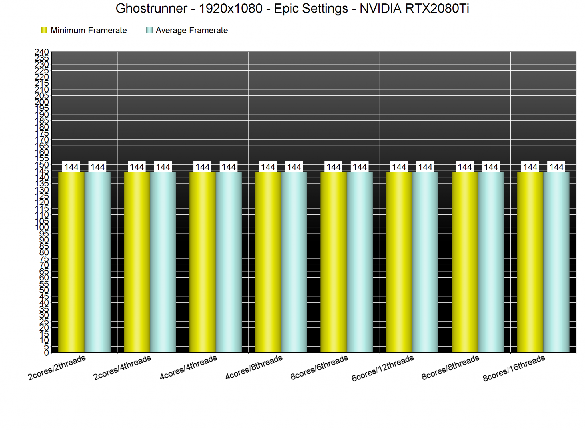 Ghostrunner PC Performance Analysis