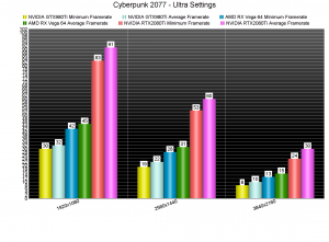 Cyberpunk 2077 GPU benchmarks-2 - DSOGaming