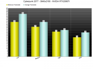 Cyberpunk 2077 graphics settings benchmarks - DSOGaming