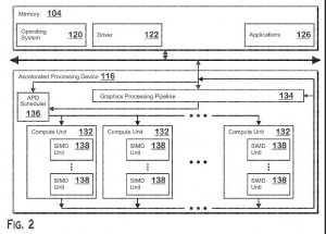 AMD files a new patent for a chiplet-based Machine Learning Accelerator ...