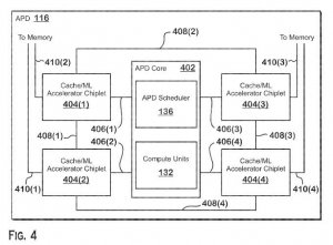 AMD files a new patent for a chiplet-based Machine Learning Accelerator ...