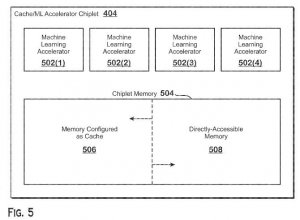 AMD files a new patent for a chiplet-based Machine Learning Accelerator ...