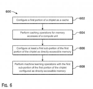 AMD files a new patent for a chiplet-based Machine Learning Accelerator ...