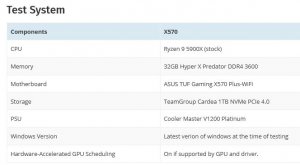 PCI Express “Resizable BAR” tested on NVIDIA's RTX 3060 GPU, first ...