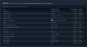 NVIDIA and Intel still dominate Steam's latest Hardware Survey