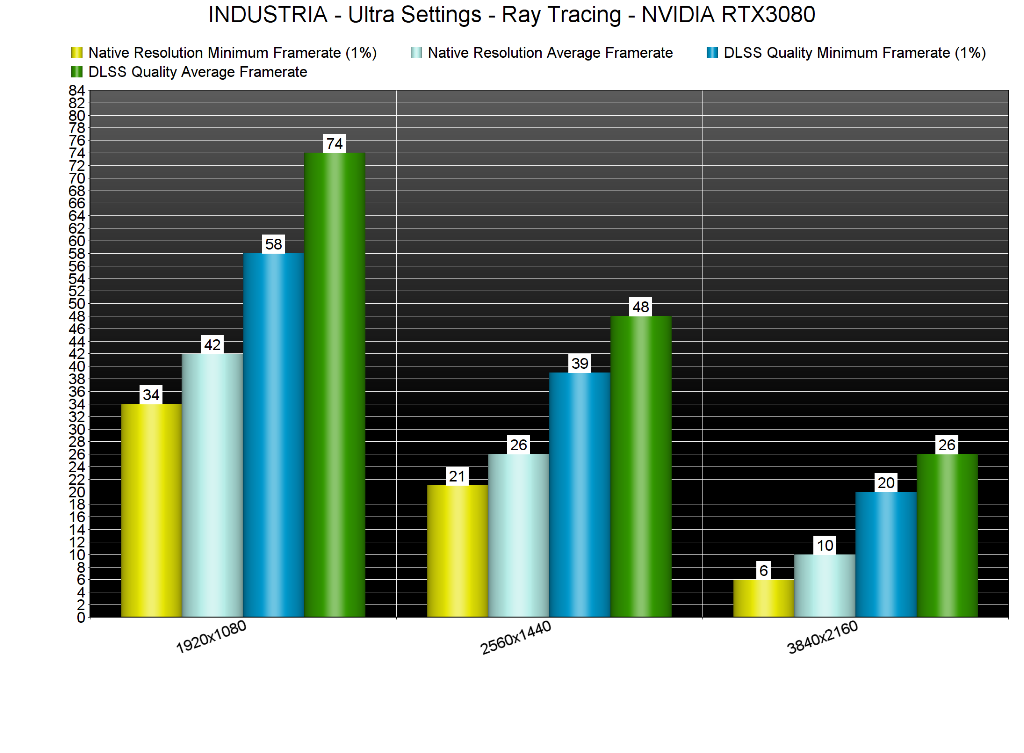 INDUSTRIA PC Performance Analysis