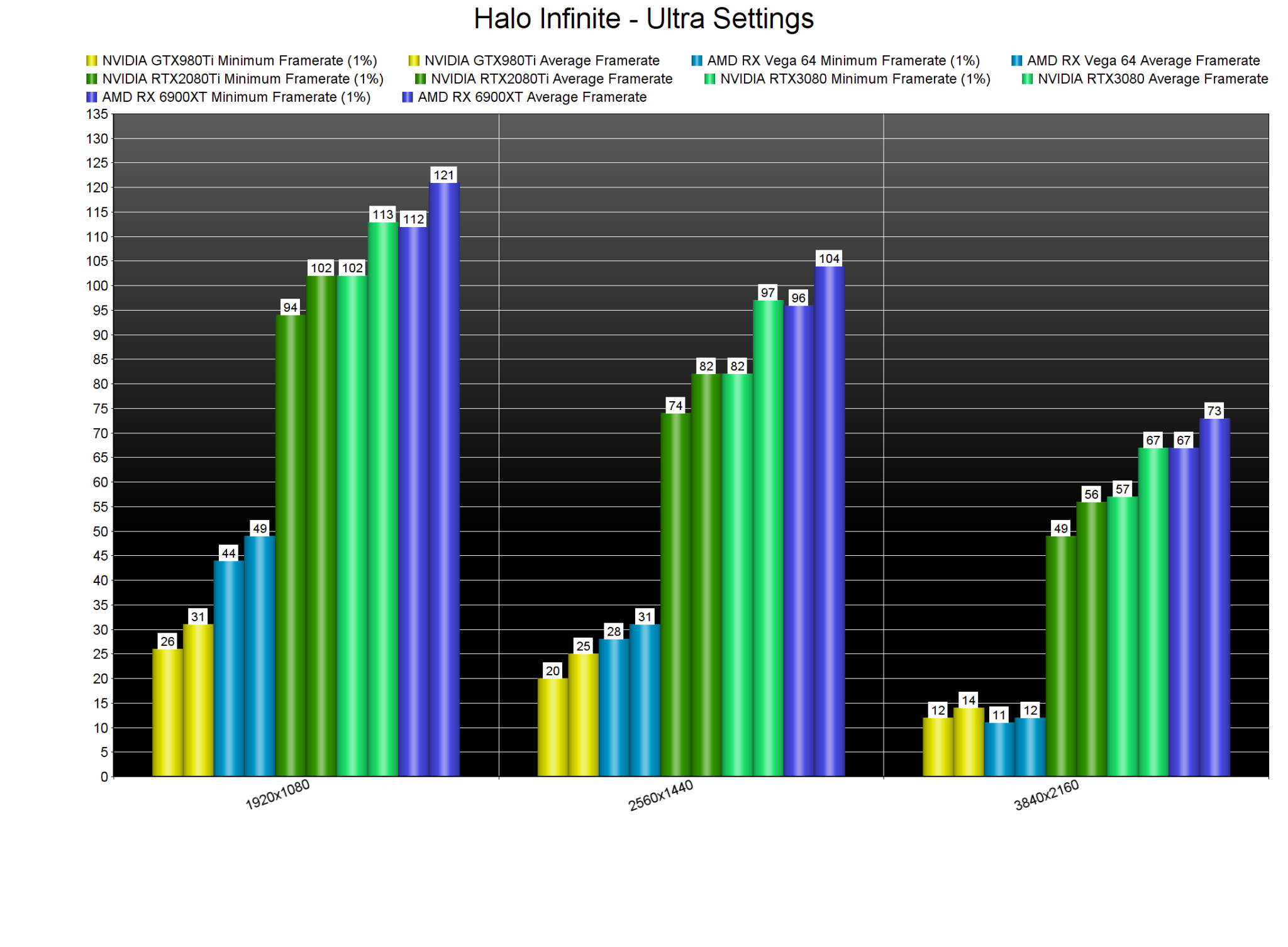 Halo Infinite PC Performance Analysis
