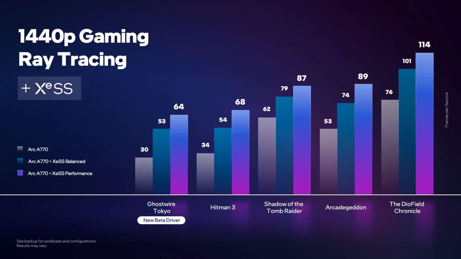 Intel shares first Ray Tracing gaming benchmarks for its high-end Arc ...