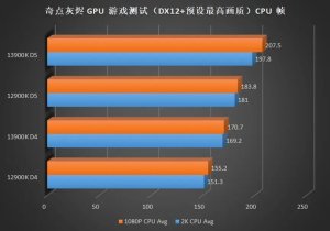 First gaming benchmarks for Intel's Core i9-13900K leaked online
