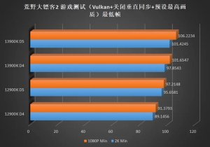 First gaming benchmarks for Intel's Core i9-13900K leaked online