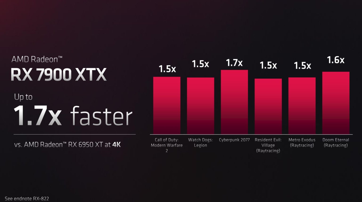 AMD has announced the Radeon RX 7900XTX & 7900XT; prices, dates ...