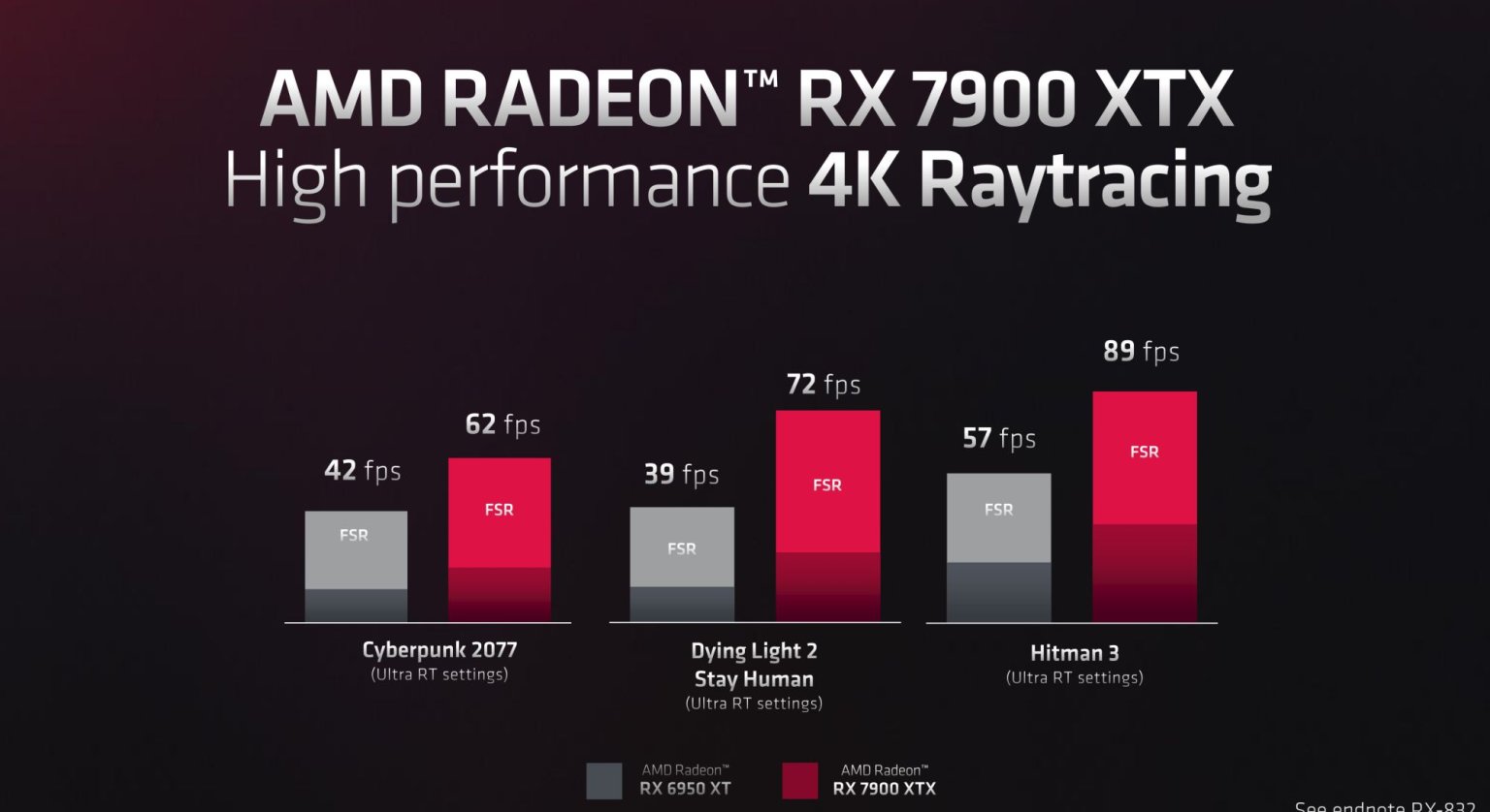 AMD has announced the Radeon RX 7900XTX & 7900XT; prices, dates ...