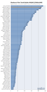 AMD Radeon RX 7900XTX gaming benchmarks; faster than the NVIDIA RTX4080 ...