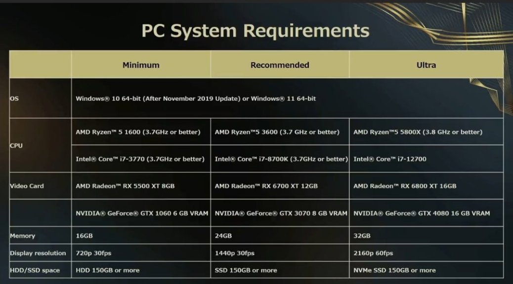 Here are the official PC system requirements for Forspoken