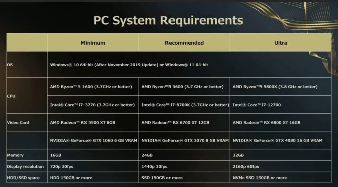 Here are the official PC system requirements for Forspoken